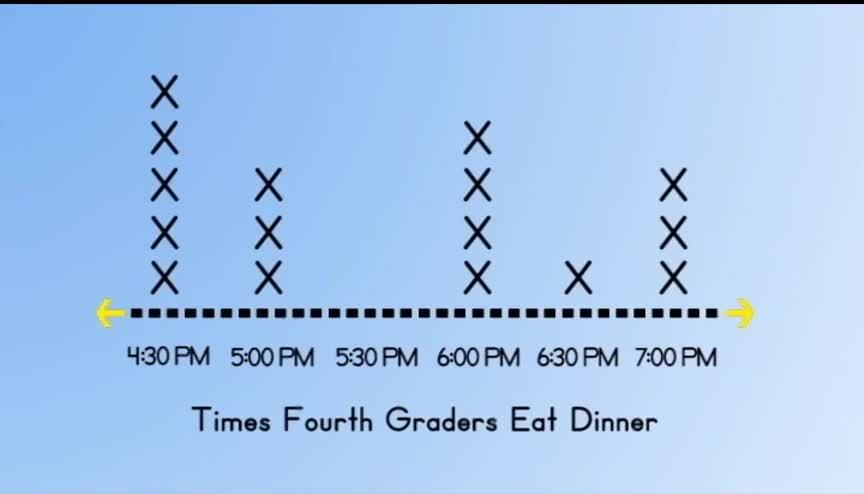 Measurement Line Plots | Maths Science